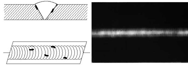 Radiographic Testing of Welds - Sawyer Mfg. Company